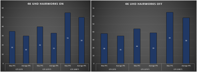 GTX 1070 Ti Benchmark NG+ - Technik - Forum • Rocket Beans TV
